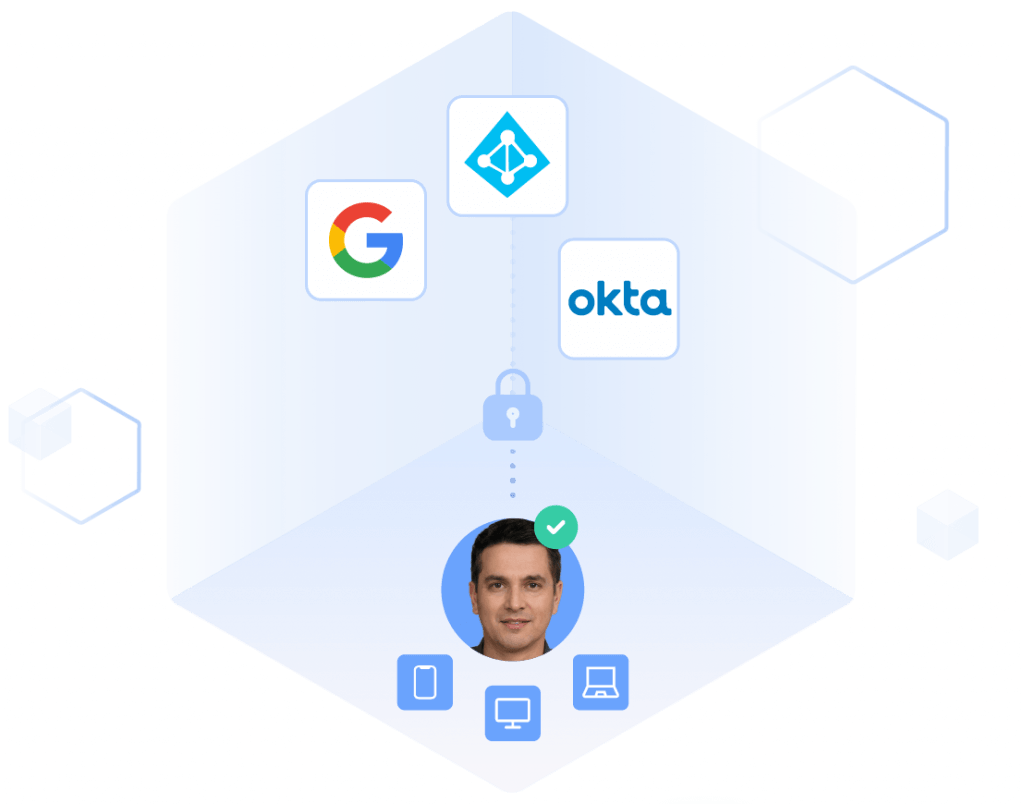 What is Software-Defined Perimeter (SDP)? | Perimeter 81
